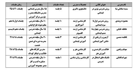 دوره تربیت آموزگار ابتدایی آنلاین فروردین ۱۴۰۲ دوره های آموزشی