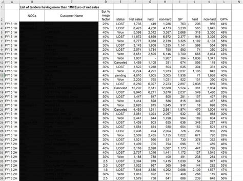 Pipeline Analysis Excel And Tableau Thuytran Io