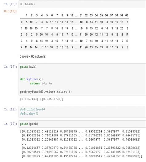How To Create An Insurance Premium Pricing Model Using Linear Regression Python And Jupyter