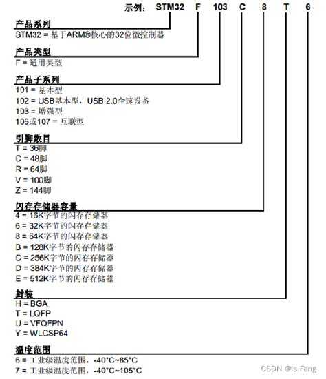 stm32——stm32简介与创建工程 smt32 csdn博客