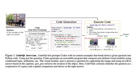 来自加州大学伯克利分校和谷歌的研究人员推出了一种人工智能框架,将视觉问答表述为模块化代码生成 四海吧 来自加州大学伯克利分校和谷歌的研究人员推出了一种人工智能框架,将视觉问答表述为模块化代码生成 四海吧