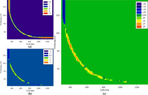 Differences Between Empirical Attainment Functions Between Imabc And Download Scientific