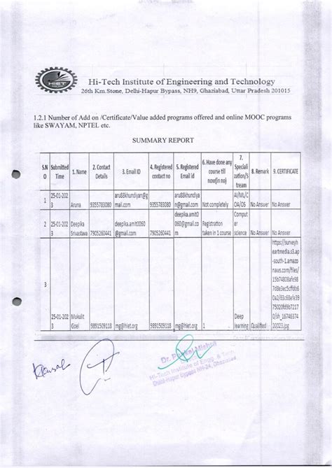Naac Ssr Criterion 1 2 1 Supporting Document Hiet