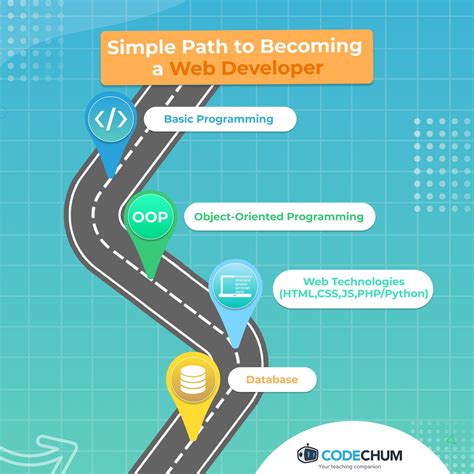 Codechum Becoming A Web Developer Is No Simple Feat But Knowing What Basic Skills You Need Up
