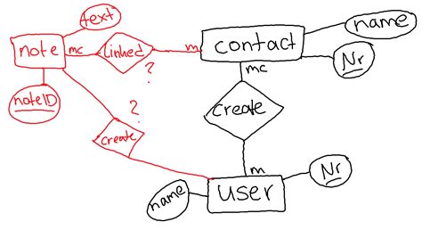 sql how can i fix the rendundancy in my er diagram stack overflow