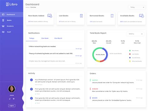 Library Dashboard Ui Artofit Library Dashboard Ui Artofit