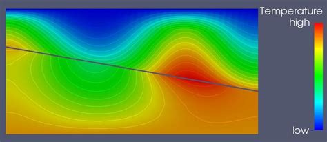 21 The Effect Of Shear Heating On The Onset Of Convection Observed