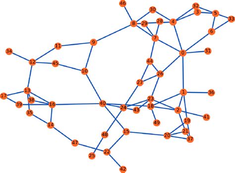 Real Power Communication Network Topology Of A City 50 Nodes 75 Download Scientific Diagram