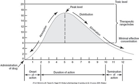 Vancomycin Flashcards Quizlet