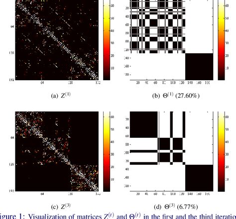 augmented lagrangian method semantic scholar
