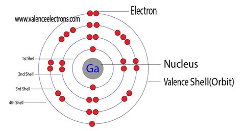 Galliumga Electron Configuration And Orbital Diagram