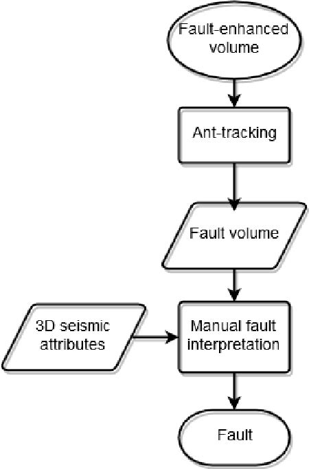 Flowchart Showing The Steps Involved In Ant Tracking Workflow Download Scientific Diagram