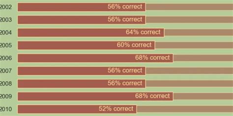 Grouped Bar Chart Learn Data Science With Travis Your Ai Powered Tutor