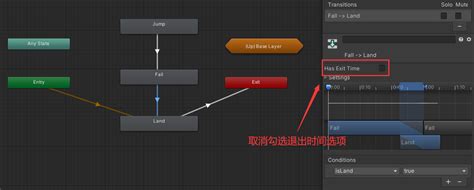 Unity动画系统学习笔记（一）动画剪辑与状态机unity 动画状态机 Csdn博客