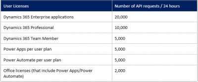 Understanding Microsoft Powerapps Licensing Flexmind