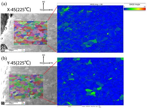 Ebsd Scanning Area Near The Fracture Section And Grod Angle Download Scientific Diagram