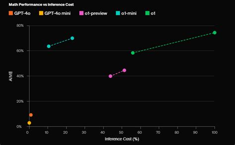 Chatgpt Vs Chatgtp O1 Whats The Difference