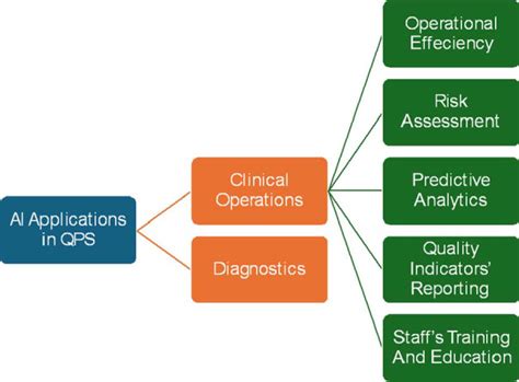 Transforming Hospital Quality Improvement Through Harnessing The Power