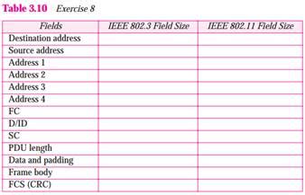 Solved Compare And Contrast CSMA CD With CSMA CA Use Table To Answer
