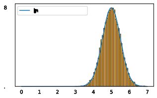 Lognormal To Normal Distribution