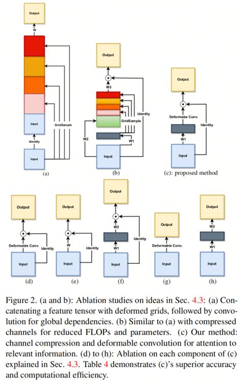 即插即用注意力机制 Resnet50dsa注意力还可以再挣扎挣扎！！！ 智源社区