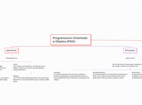 Programacion Orientada A Objetos Poo Mapa Mental Mindomo