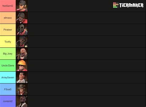 Tf2 Classes With Their Corresponding Youtubers Tierlist R Tf2