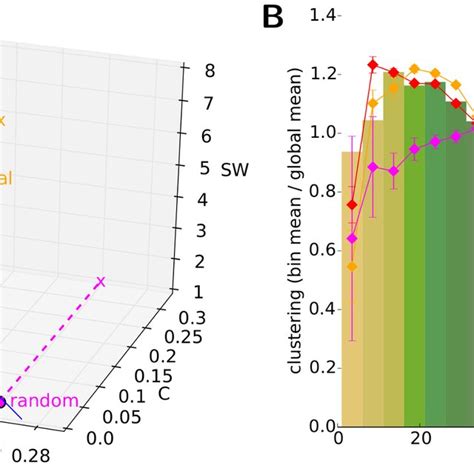 Illustration Of Network Organisation Principles A Modular Structure Download Scientific