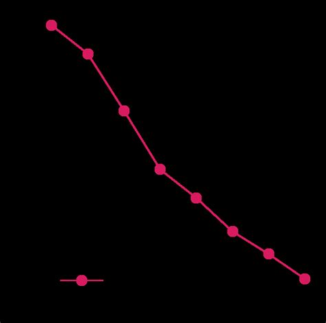 Diffusion coefficient σ g σ as a function of a ε db the Download Scientific