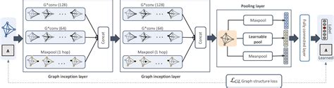figure 1 from dynamic emotion modeling with learnable graphs and graph inception network