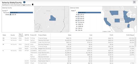 Sales By State Dashboard Agvance Help Center