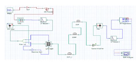 Symmetrical Compensation Scheme Download Scientific Diagram