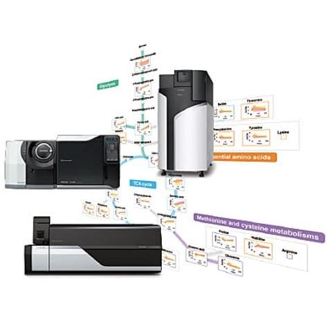 Multi Omics Analysis Package Spincotech