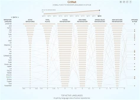 The Mean Stack Introduction And Setup