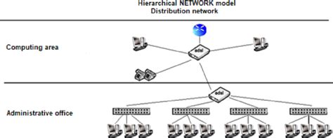 Logical Network Model Download Scientific Diagram