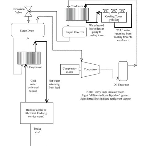 Efficiency Of Centrifugal Versus Screw Compressor Download
