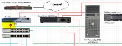 Network Documentation Networking Spiceworks Community