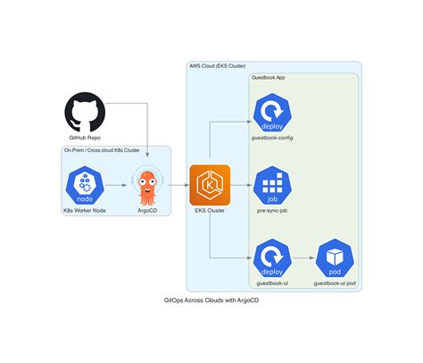 Kafka Trigger For Azure Function App By Sajal Tyagi Medium