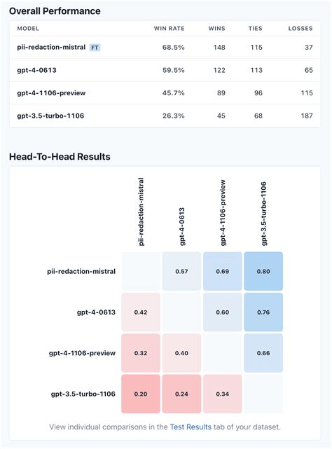 Openpipe Rl For Agents