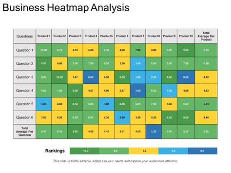 What Is Heat Map Analysis Design Talk