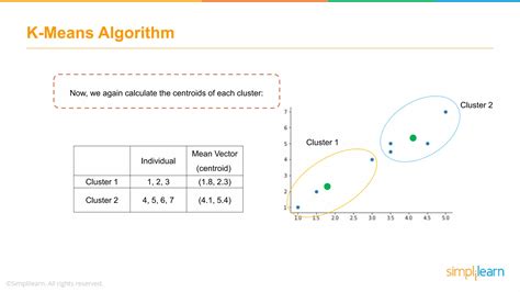 Machine Learning Tutorial Part 2 Machine Learning Tutorial For