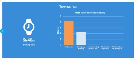How To View The Users Infographic In The Legacy Interface Talentlms