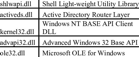 Libraries Of Encryption Libraries Description Download Scientific Diagram