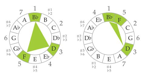 Major Triad The Ethan Hein Blog
