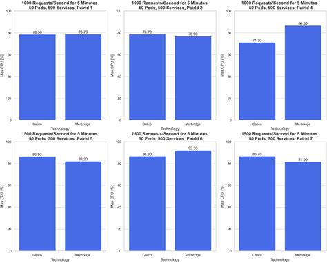 EBPF In Service Meshes Inovex GmbH