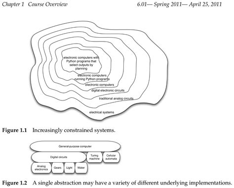 Introduction To Eecs Home