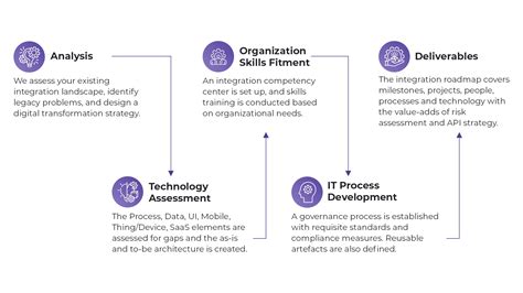 Unlock Seamless Enterprise Integration With Sap Solutions