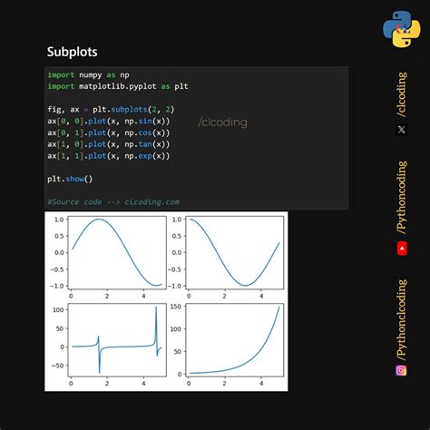 Subplots In Python Python Coding