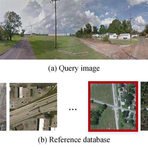 Illustration Of Ground To Aerial Cross View Geolocalization Task Download Scientific Diagram