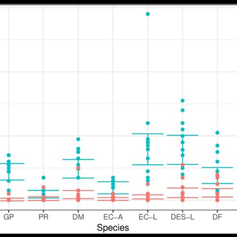 Pdf Glmmtmb Balances Speed And Flexibility Among Packages For Zero Inflated Generalized Linear